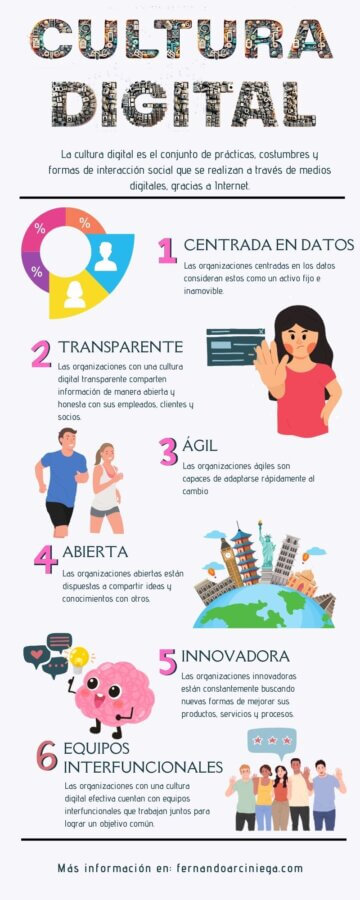 Infografía de Cultura Digital – Mtro. Fernando Arciniega